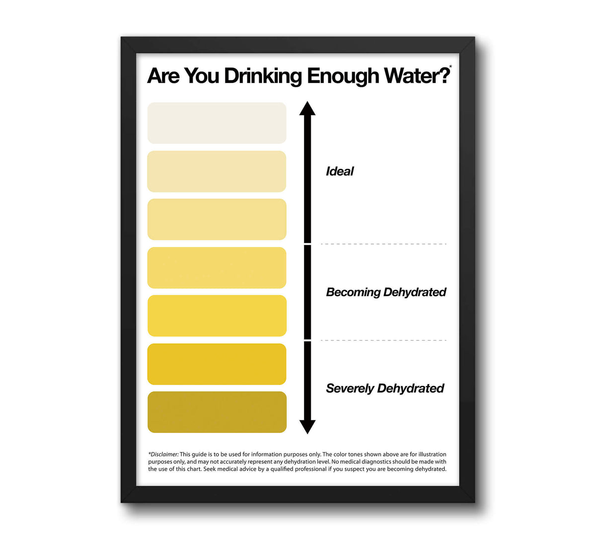 Urine Pee Color Chart Framed, Poster or Canvas - Water Hydration Chart ...