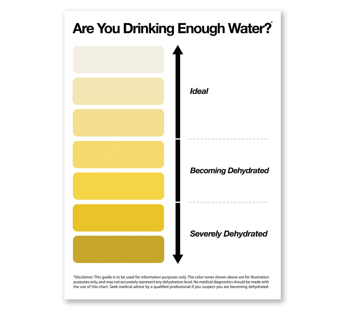 Urine Pee Color Chart Framed, Poster or Canvas - Water Hydration Chart ...